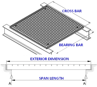 Heavy Duty Ditch Trench Drain Grating Trench Grating Systems Steel ...